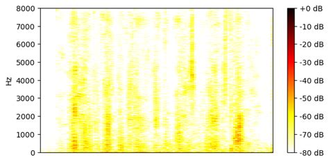 Anechoic Wsj0 2mix 16 Khz Test Set