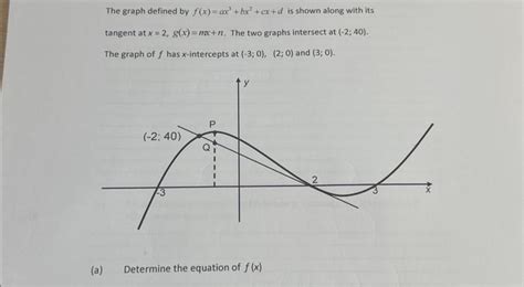 solved the graph defined by f x a x {3} b x {2} c x d