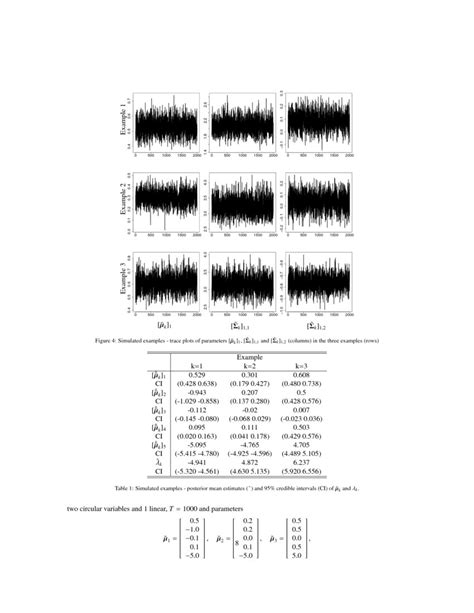 the joint projected normal and skew normal a distribution for poly