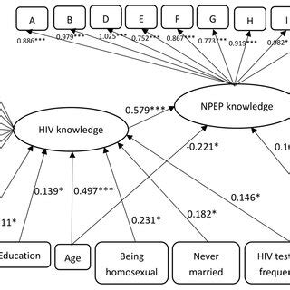PDF Development Of The Non Occupational Post Exposure Prophylaxis NPEP Knowledge Scale Among