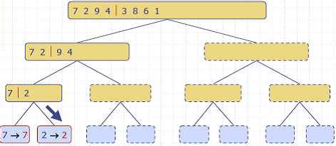 Fakultas TI Metode Sorting Menggunakan Merge Sort Contoh Script Dalam Bahasa C