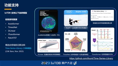 2023 iotdb summit：清华大学软件学院长聘副教授龙明盛《iotdb 新组件：内生机器学习》 天谋科技iotdb