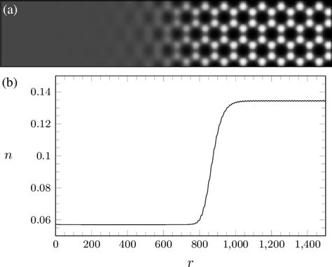 Figure 10 From A New Structural Phase Field Crystal Approach For