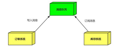 Rabbitmq,从入门基础到整合springboot,超详细笔记 灰信网(软件开发博客聚合) Rabbitmq,从入门基础到整合springboot,超详细笔记 灰信网(软件开发博客聚合)