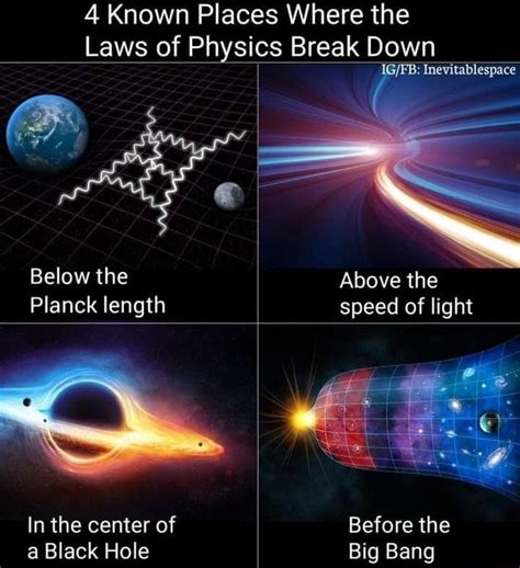 4 Physics Diagrams Explaining Laws Of The Universe