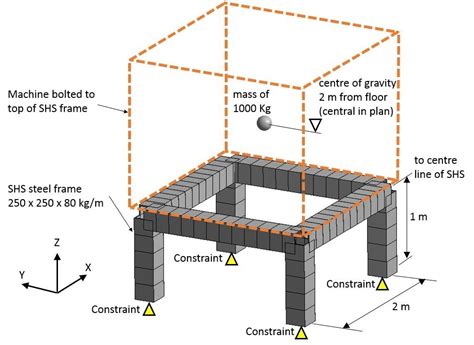 Finding Your Sensitive Side With Fea Analysis Value Design Ltd