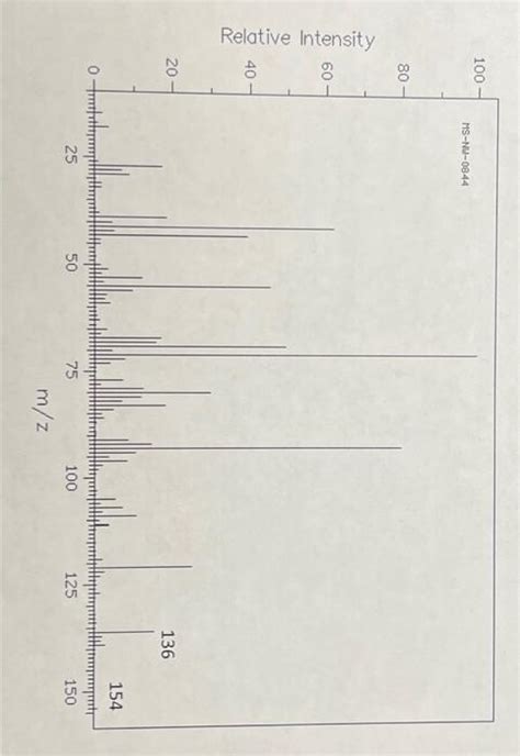 annotate the spectra and determine the compound