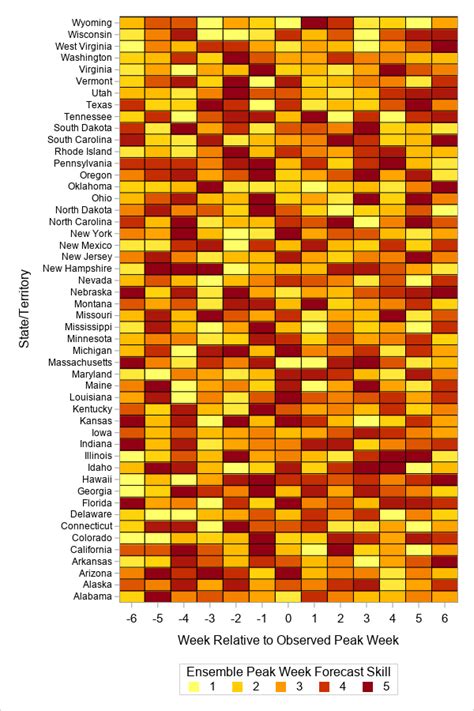 Solved Discrete Legend For Proc Sgplot Heat Map Sas Support Communities