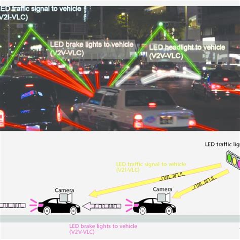 Pdf Image Sensor Based Visible Light Communication For Automotive Applications