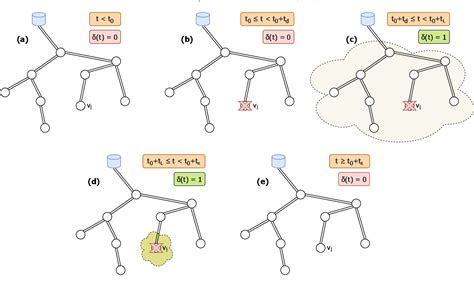 Figure 1 From Leak Detection And Localization In Water Distribution Networks Review And
