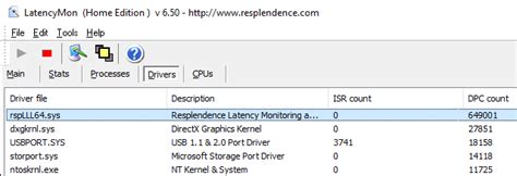 Windows 10 System Interrupts Process Using High Cpu Super User