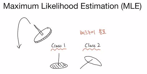 Lec 07 1 Maximum Liklihood Estimationmle
