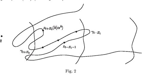 Figure 2 From Accessibility Of Typical Points For Invariant Measures Of Positive Lyapunov