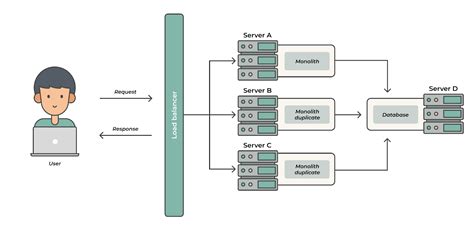 Implementing A Message Queue For Asynchronous Stock Data Processing