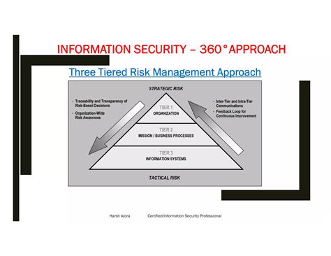 Information Security 360 Degree Approach Pdf