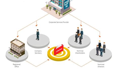 Vipul Jindal Posted On Linkedin