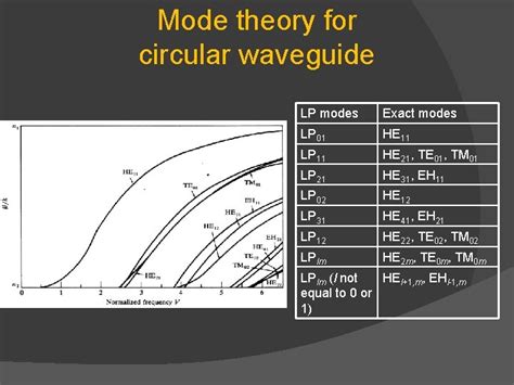 Chapter 2 2 Optical Fiber Waveguide 1 Optical