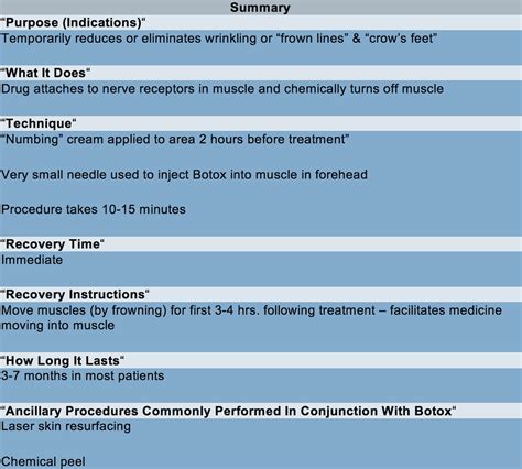 Botox Chart For Blog Beeson Cosmetic Surgery