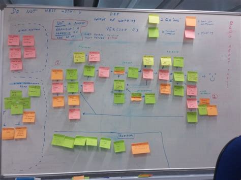 Creating A Process Map From Scratch Process Street