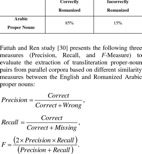 Accuracy Percentages Of Rule Based System Download Table