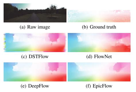 Unsupervised Deep Learning For Optical Flow Estimation Papers