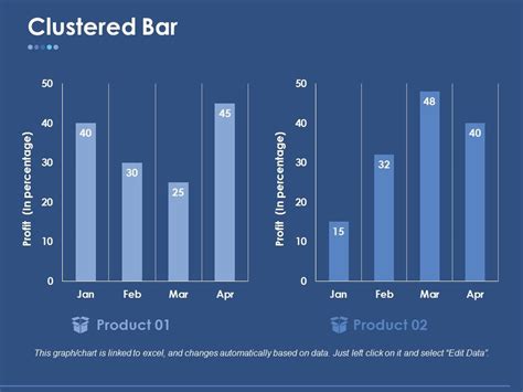 Clustered Bar Ppt Powerpoint Presentation File Format Ideas