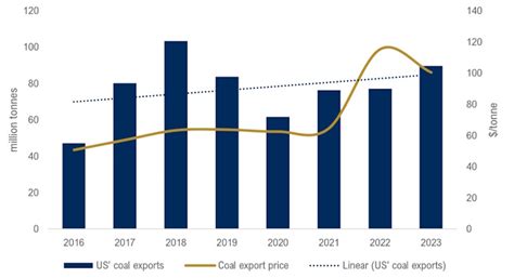 Trade Tales Of The Us Impact Of The New Presidency On Dry Bulk Commodities Hellenic Shipping