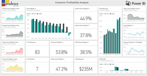 Microsoft Dashboard