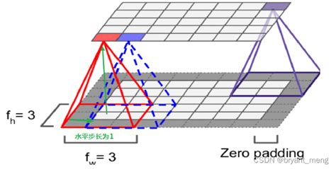 【pytorch】conv1dpytorch Conv1d Csdn博客