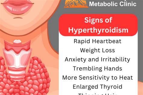 Swollen Thyroid Gland