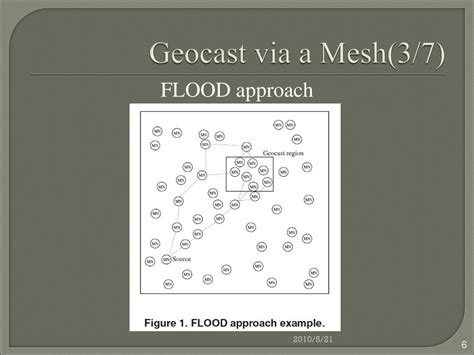 Mesh Based Geocast Routing Protocols In An Ad Hoc Network Ppt Download