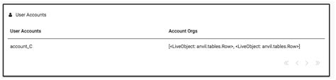 displaying data in a datagrid from complex query results anvil qanda