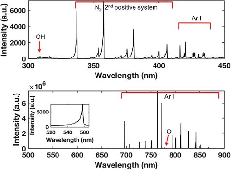 Emission Spectra Of Argon At Lynda Tawney Blog