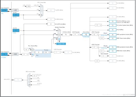 stm32cubemx选了no debug怎么办 mob64ca1402665b的技术博客 51cto博客