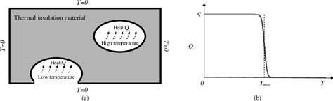Figure 2 From Additive Manufacturing Oriented Topology Optimization Of Structures With Self