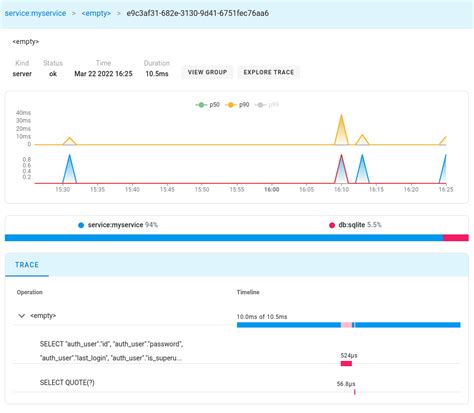 Monitoring Django With Opentelemetry And Uptrace