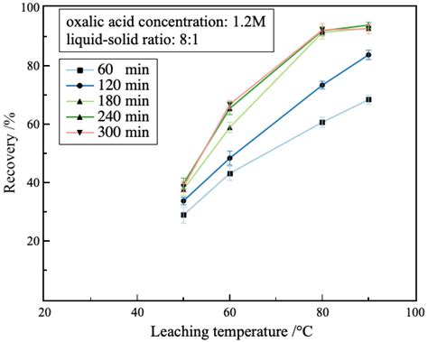 Lithium Extraction From Lithium Bearing Clay Minerals By Calcination