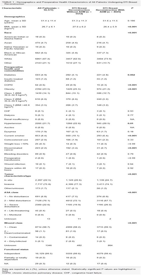 The Use Of Acellular Dermal Matrix May Not Increase 30 Day Annals Of Professor Kefah Mokbel