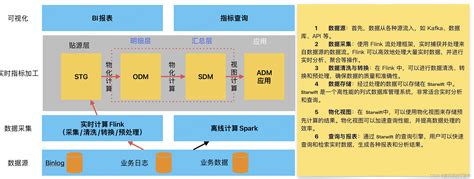 Clickhouse实时指标加工指标自动加工 Csdn博客