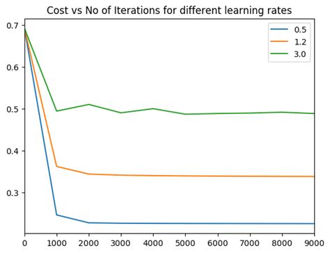 Deep Learning From First Principles In Python R And Octave Part 2