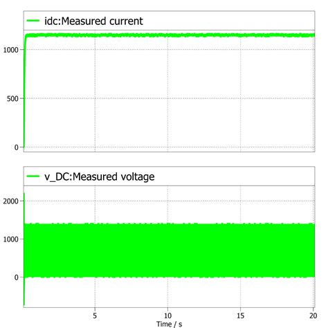 Thyristor Rectifier Control General Plecs User Forum