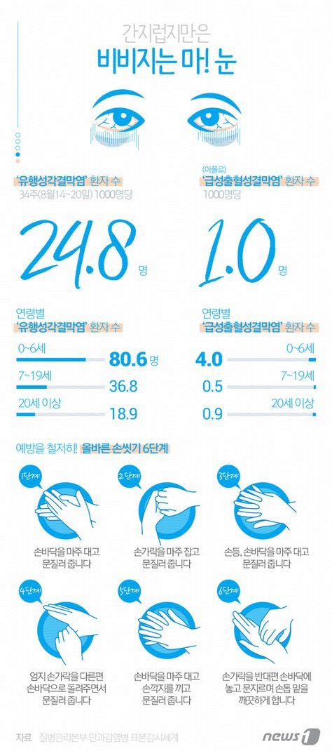 망고보드 템플릿 카드뉴스와 상세페이지 그리고 인포그래픽 등 Infographic Design Infographic Inspiration Graphic Design Logo