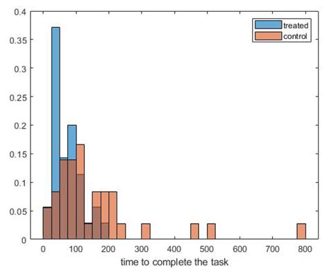 5 Ways Ai Pair Programmers Impact Developer Productivity