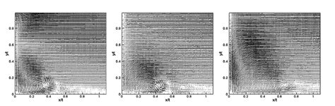 Velocity Vector Plots In The Plane O Symmetry Download Scientific Diagram