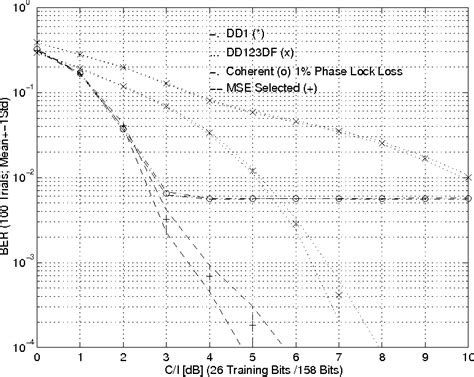 Figure From Robust GMSK Demodulation Using Demodulator Diversity And BER Estimation