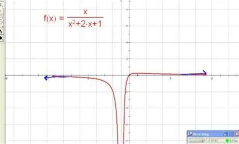 How To Find The Asymptotes Of Rational Functions « Math Wonderhowto