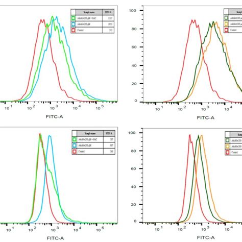 Effect Of Adomet On Ros Accumulation In Lscc A Jhu Scc 011 And B Download Scientific