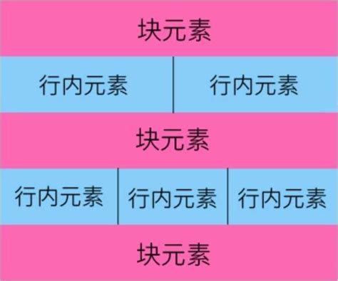CSS新手入门笔记整理CSS浮动布局 CSDN博客