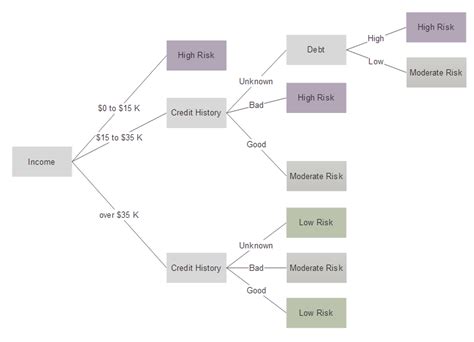 Blank Decision Tree Template 5 TEMPLATES EXAMPLE TEMPLATES EXAMPLE