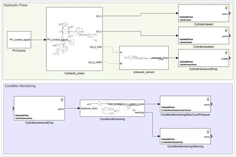 Integrating Digital Twins With Matlab Simulink By Using Basyx Blog Des Fraunhofer Iese